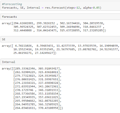 Data Science Simplified: ARIMA/SARIMA with Python: Understand with Real ...