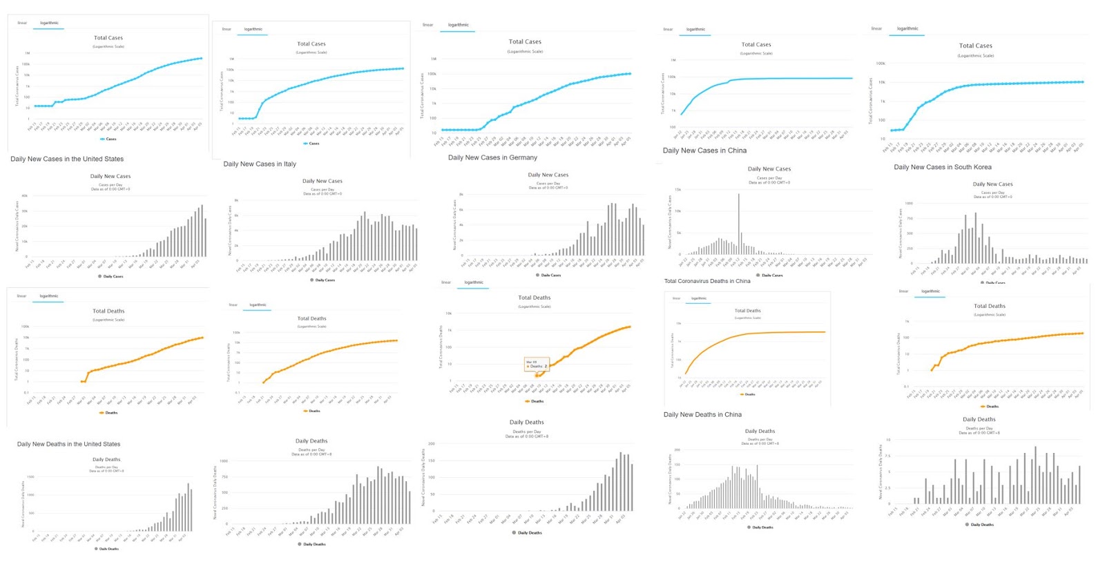 Garen Wisner: Macro vs Micro Views
