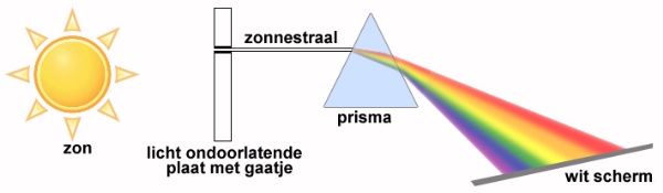 Elektronica-hobby blog van Jos Verstraten (610 artikelen): Theorie-5 ...