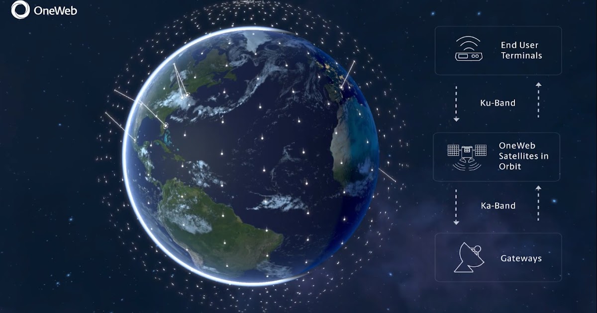 OneWeb has Global Connectivity Ambitions