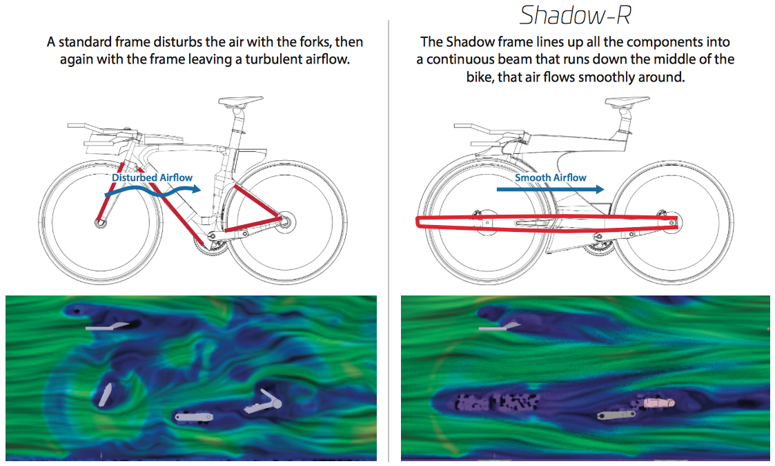 CEEPO SHADOW-R 2019, una revolucionaria bici para el TT-Triatlón - TOP ...