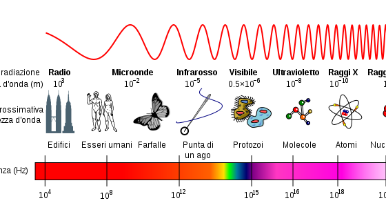 BACHECA DI FISICA: APPUNTI VIDEO ESPERIMENTI (prof. Sergio LA Malfa ...