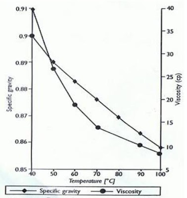Definition of Crude Palm Oil (CPO) - Plantation