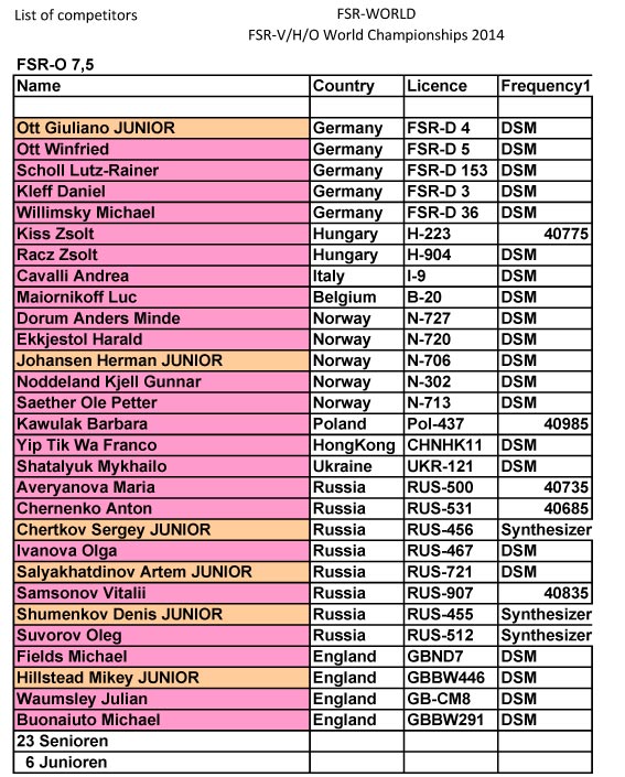 NE-Stuff: Entry List FSR-World World's