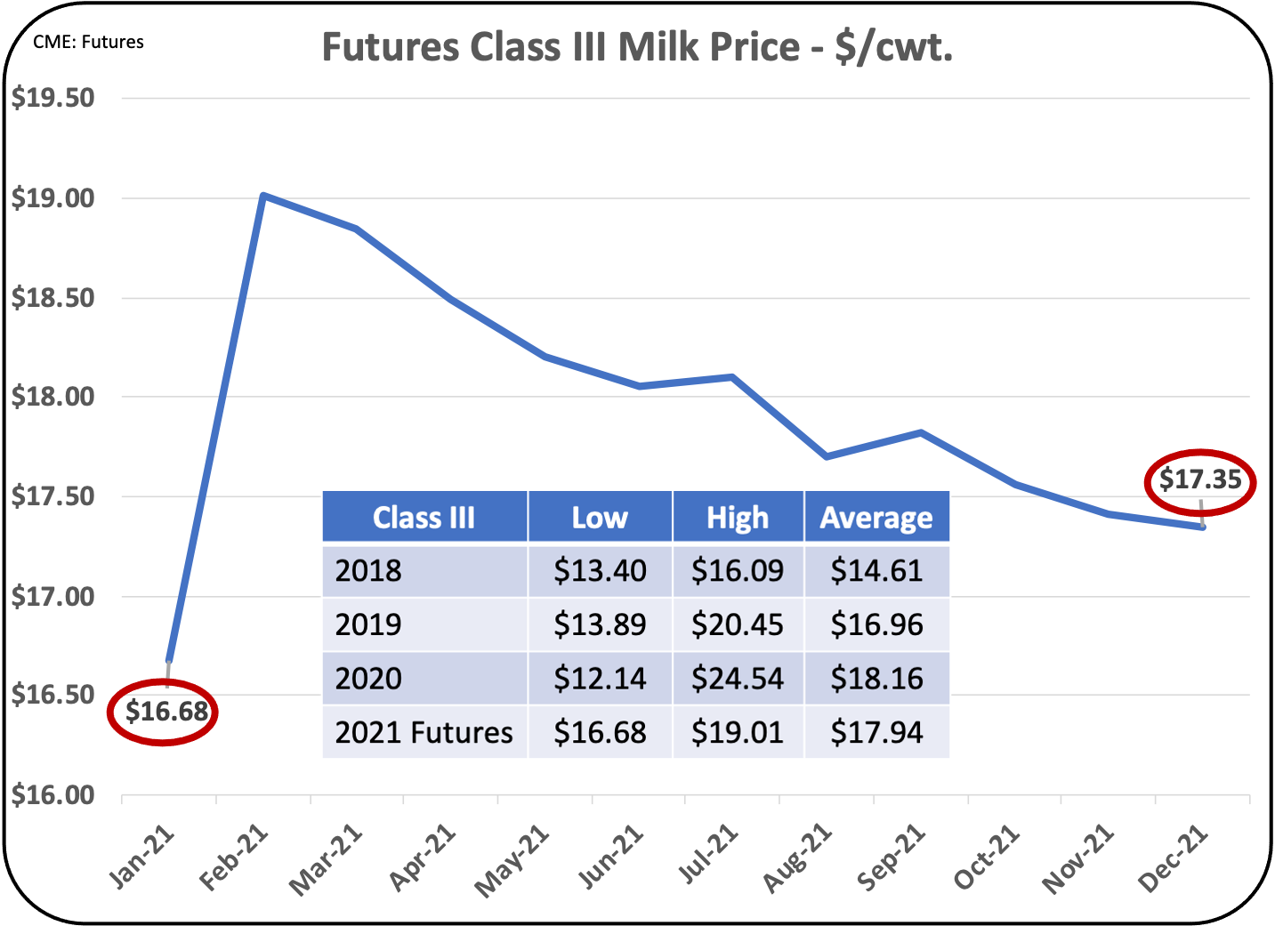 MilkPrice: What Does 2021 Look Like?