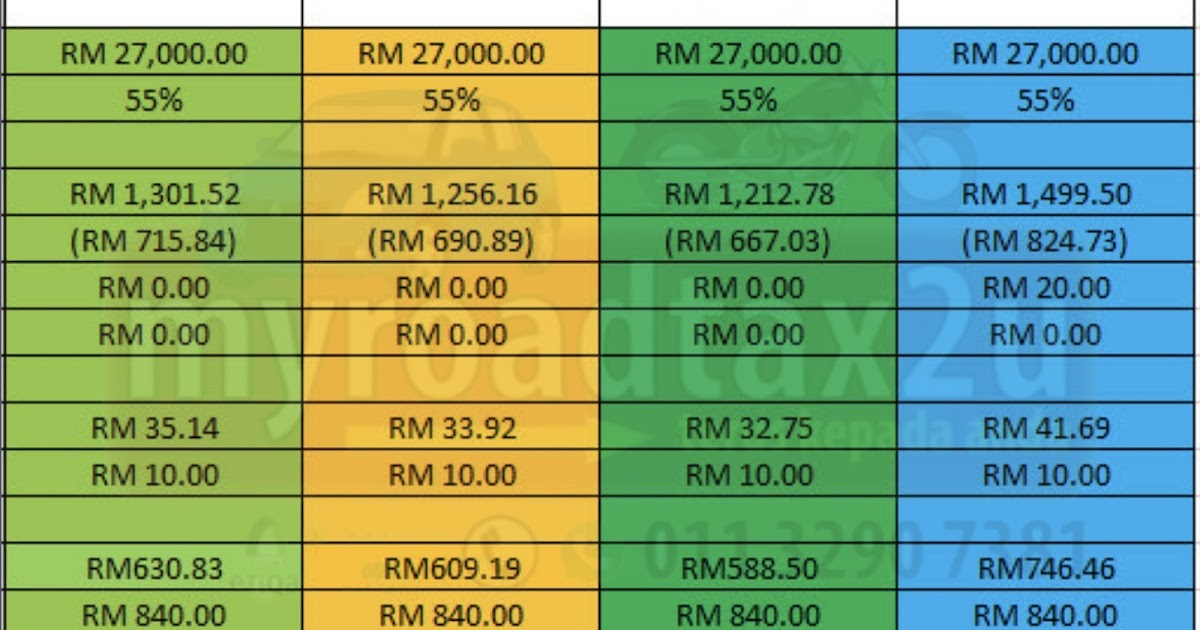 Banding Harga Insurans Takaful ~ MyRoadtax2u