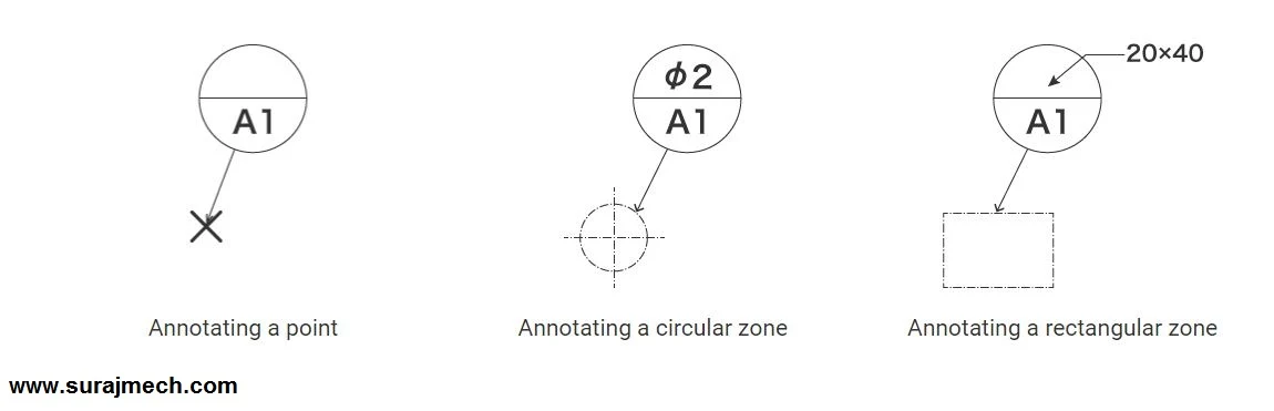 Geometric Dimensioning and Tolerancing (GD & T)