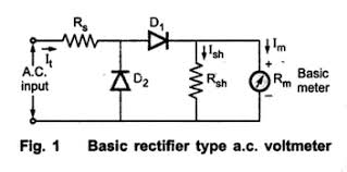 Voltmeter | definition-working principle-types of voltmeter