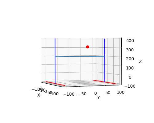 XYZ Cartesian Robot Simulator