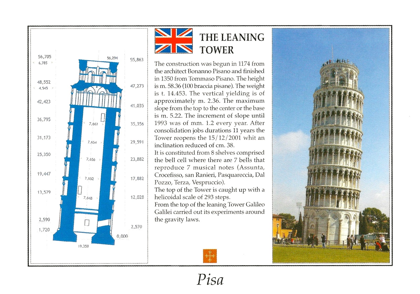 My Favorite Views Italy Pisa The Leaning Tower Of Pisa my-favorite-views-italy-pisa-the-leaning-tower-of-pisa