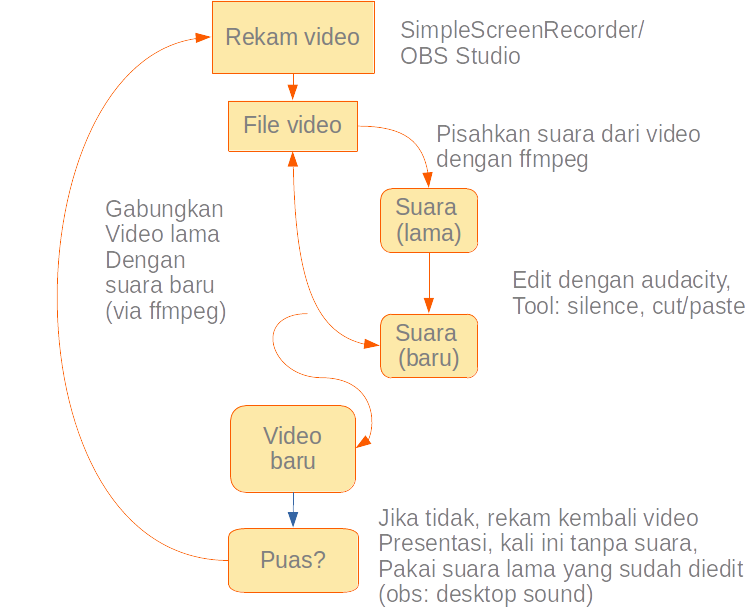 bagustris@/home: May 2020