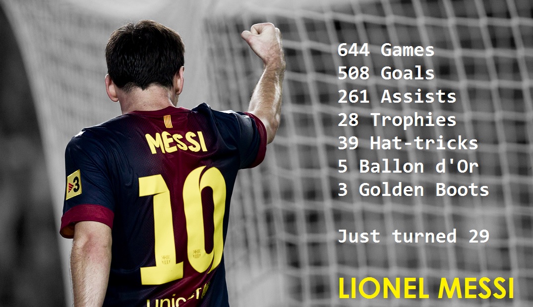 After Messi announced his Retirement Twitterati went Crazy. Best Tweets ...