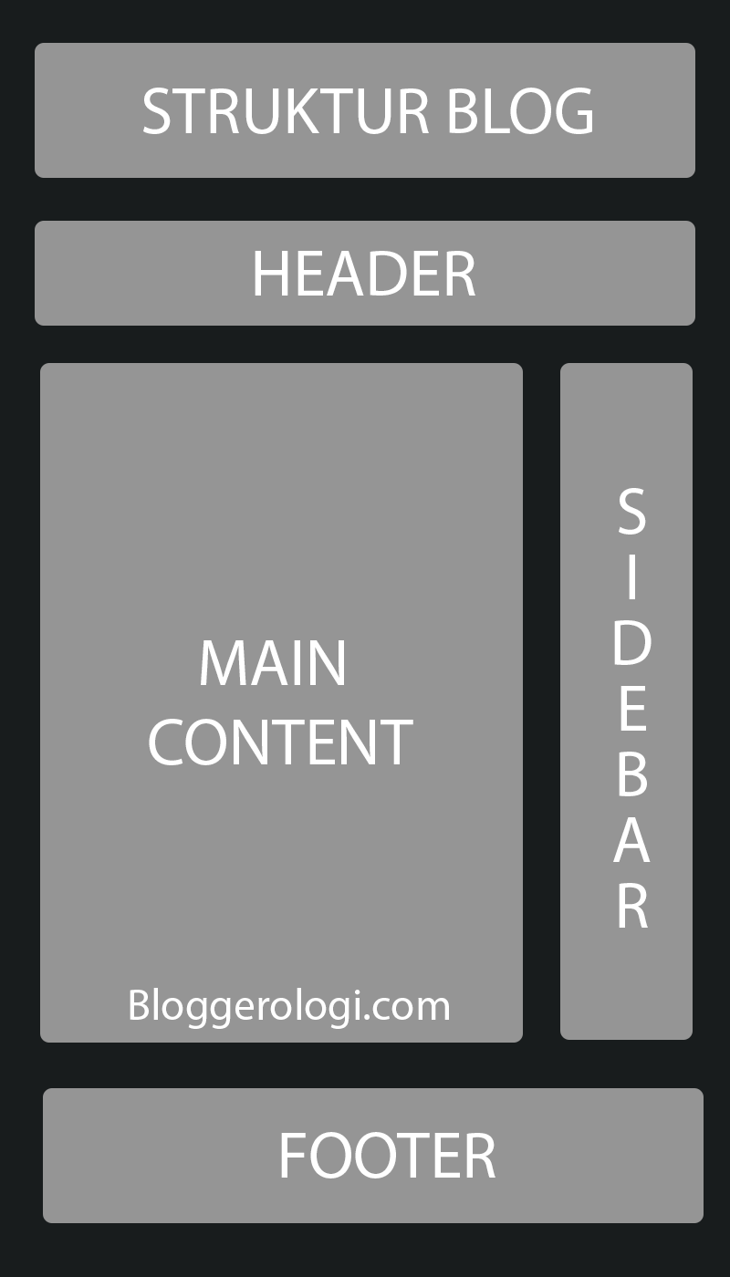 Pengertian blog, fungsi dan perbedaanya dengan website - Bloggerologi