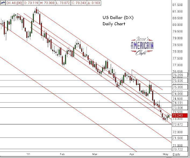 Jesse's Café Américain: SP 500 and NDX Futures Daily Charts - Le Dollar ...