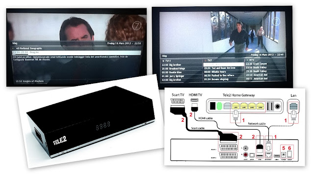 Allt om TV - IPTV & Triple Play: Tele2 IP TV - Triple Play - TV ...