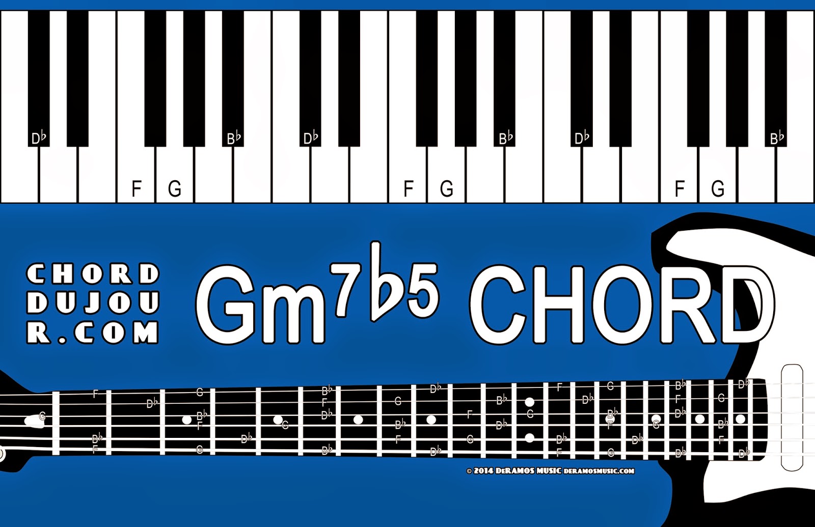 Chord du Jour: Dictionary: Gm7b5 Chord