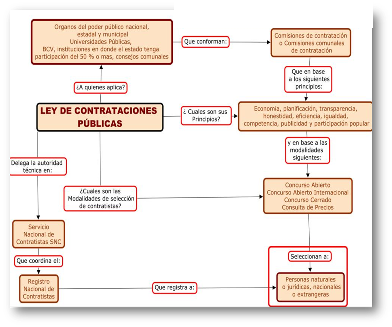 Actividad No.4 Contratación publica: LEY 80 DE 1993