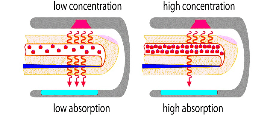 Sensor Pulse Oximeter (SPO2) Arduino | SINAU PROGRAMMING