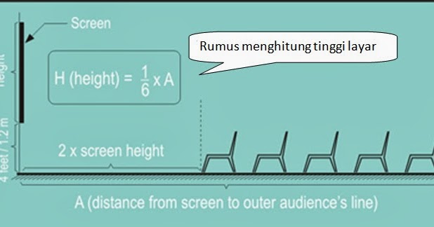 Cara Menentukan Ukuran Screen Proyektor ~ Teknisi Dimultika