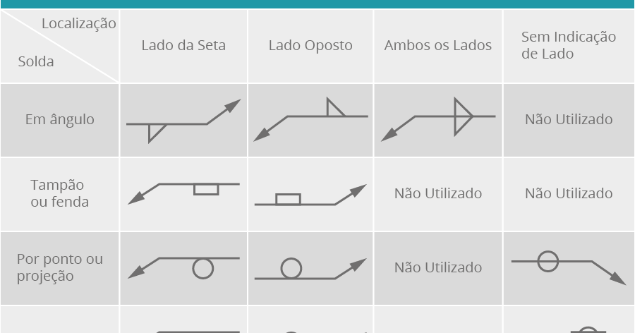 Desenho Técnico I: Desenho Técnico - Aula 14 - Símbolos básicos de soldagem