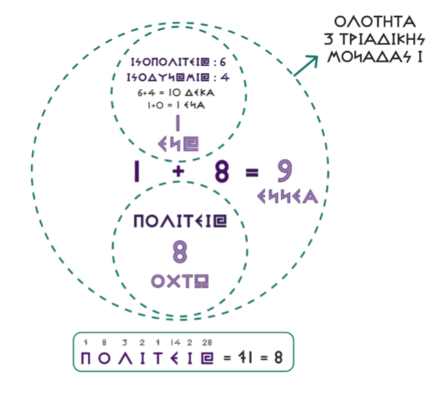 Η ΥΠΕΡΙΔΙΟΤΗΤΑ ΙΣΟΔΥΝΑΜΙΑ