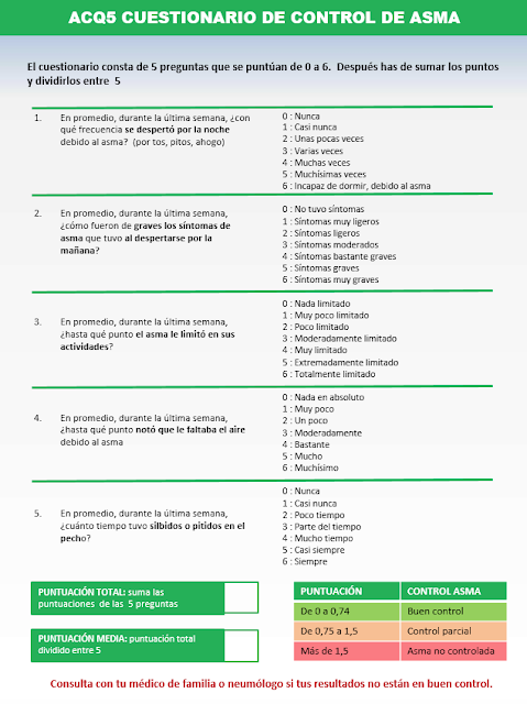 ¿Cómo sé si mi asma está controlado? Cuestionarios de autocontrol del ...