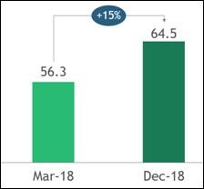 Rakesh Khare Blogs: Enhanced Access & Service Excellence (EASE) Reforms ...