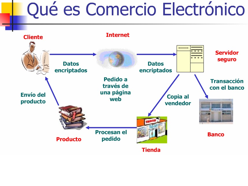 Samgmzr Comercio Electronico 6412 Hot Sex Picture