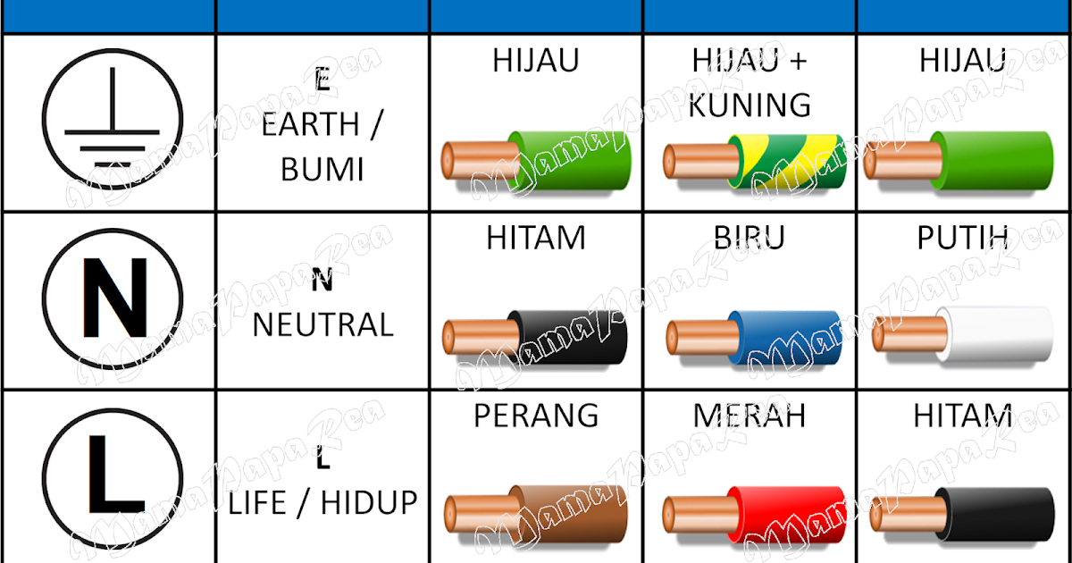 Jenis Wayar Dan Warna - Bentley-has-Stanton