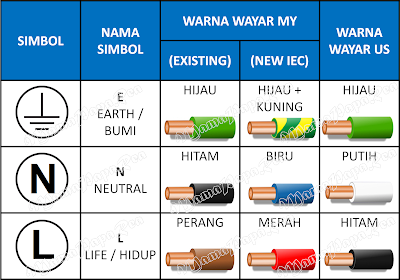 JOM KENAL KOD WARNA WAYAR BAGI PERALATAN ELEKTRIK KITA ~ Mamapaparea ...