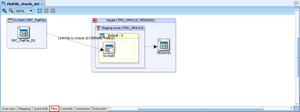 Oracle Data Integrator 11g Nạp Dữ Liệu Từ Flat File Vào Oracle Database ~ Oracle Tech Talk