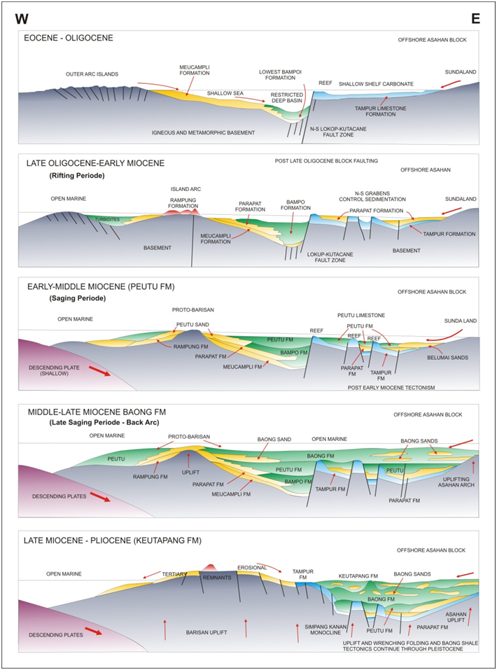 Wilayah Kerja Indonesia : Cekungan Sumatera Utara #1