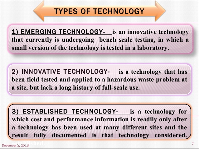 types of technology ~ Tech Info by mian naseer