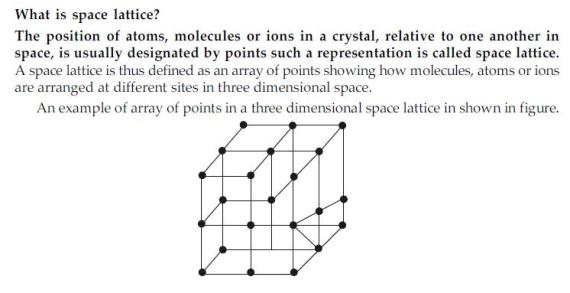 Vedupro: Unit Cell and Space Lattice, Unit Cell, Space Lattice .....