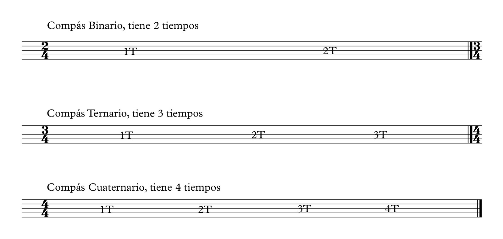 Teoría Musical. Solfeo: El compás en la música
