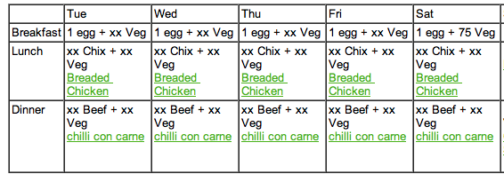 Dr Cohen Refeeding Program - ES