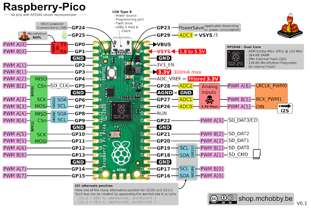 Raspberry-Pi Pico & MicroPython - La fondation lance son ...