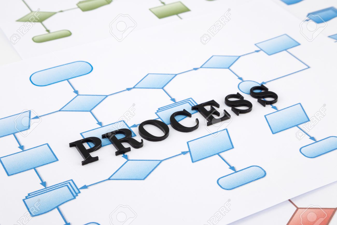 WHAT IS PROCESS FLOW??