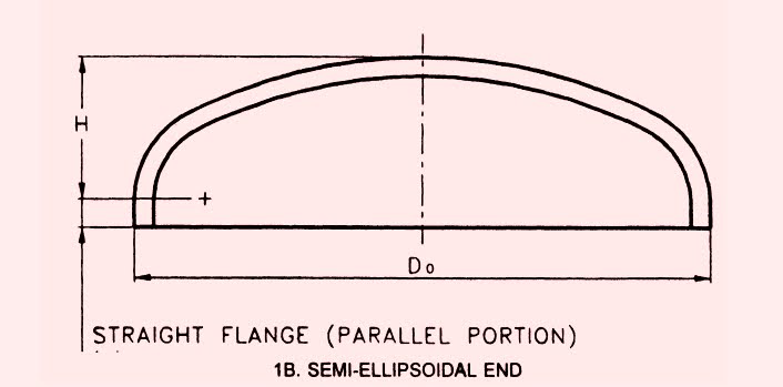 How to Calculate Minimum Wall Thickness of Tank