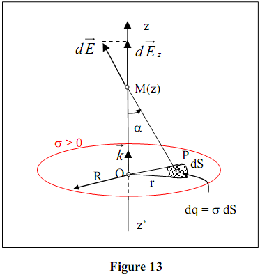 Disque uniformément chargé avec la densité superficielle uniforme - La ...