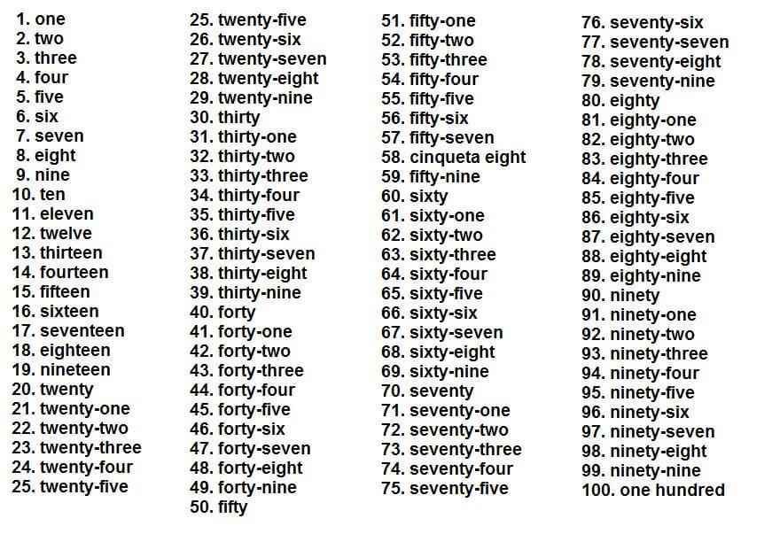 TeachingLearningEnglish NUMBERS TeachingLearningEnglish NUMBERS