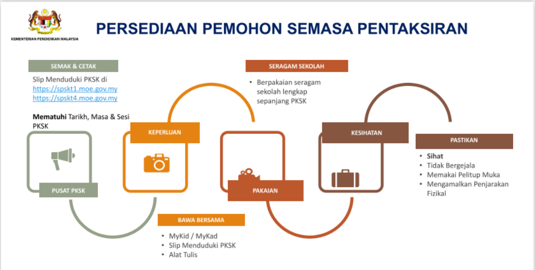 Cikgu Hijau: PKSK | FAQ, Maklumat Lanjut Pelaksanaan PKSK dan Bahan ...