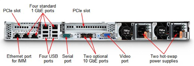 Comparison: Blade vs Rack Servers ( Cisco, HP, Dell and Lenovo) - Route XP