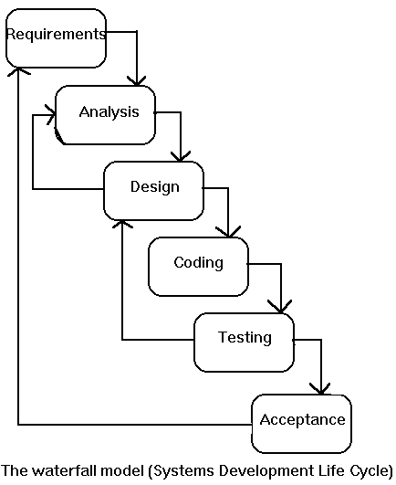 Prakash s Blog What Is Software Development Life Cycle SDLC prakash-s-blog-what-is-software-development-life-cycle-sdlc