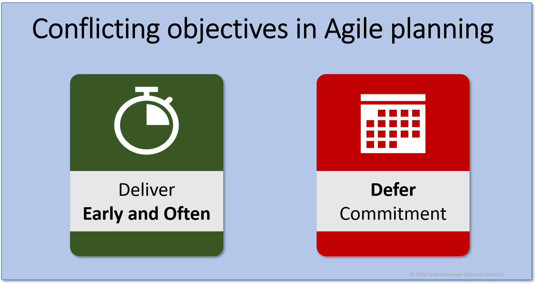 Fail Fast, Move On: How to resolve the Planning Conflict