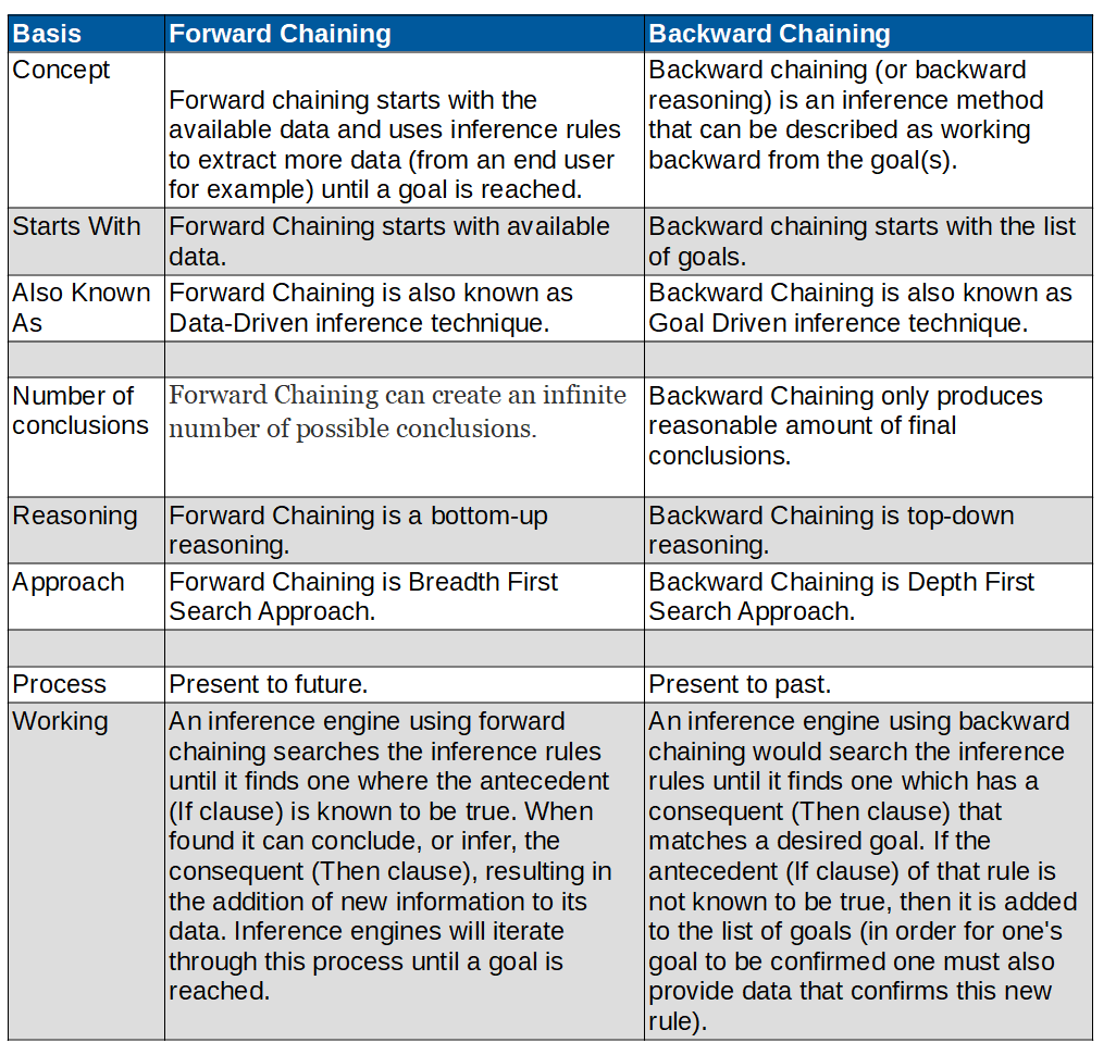 Gallery - Difference Between || NFT || NFTs