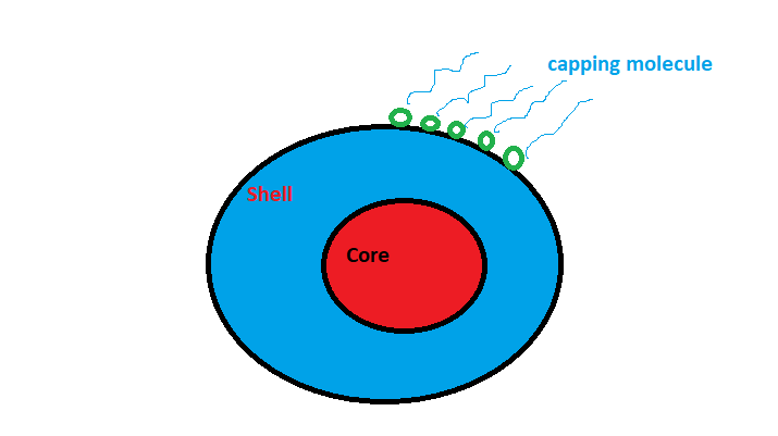 JNM KNOWLEDGE POINT: Introduction to" Quantum Dots