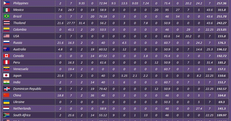 The Pageant Crown Ranking: Scores of the 4th Batch of Pageants for 2019