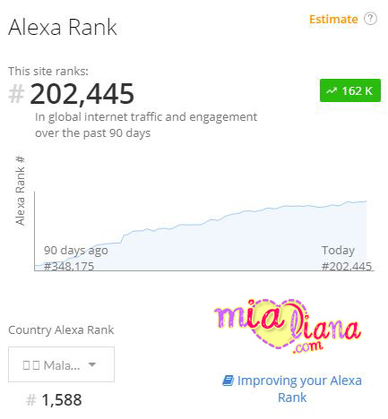 Ranking Alexa 5.11.2020