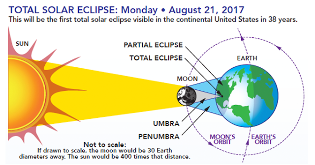 Mwn Blog 2017 Solar Eclipse A Viewing Guide For Memphis And The Mid South